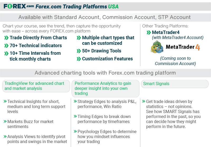 Best Automated Forex Trading Software [Updated 2023]