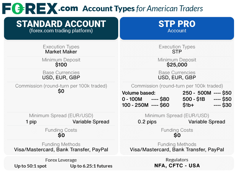 Best MT4 Brokers In USA: The Complete List [2022 Updated]