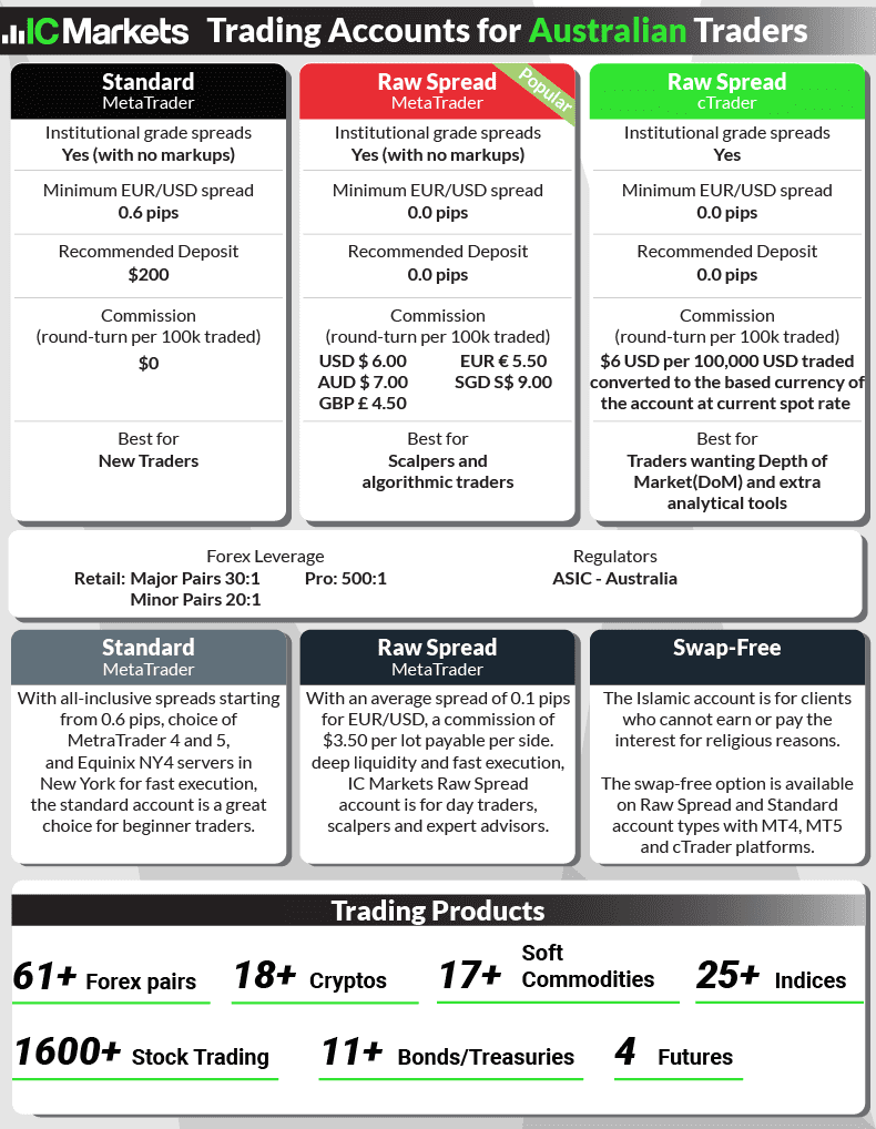 8 Best CFD Trading Platforms For Australians [2024 Update]