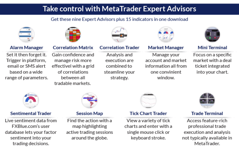 Best MT4 Brokers In USA: The Complete List [2023 Updated]