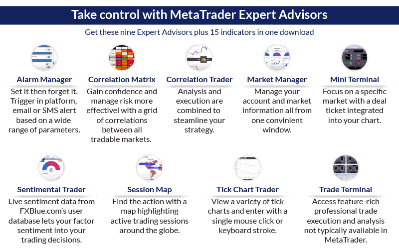 Best MT4 Brokers In USA: The Complete List [2023 Updated]