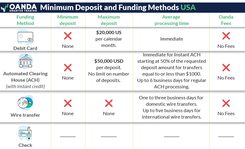 Best MT4 Brokers In USA: The Complete List [2023 Updated]