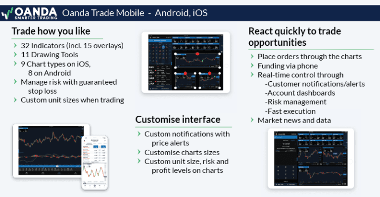 Best Forex Trading Apps For Australian Traders [2023 Updated]