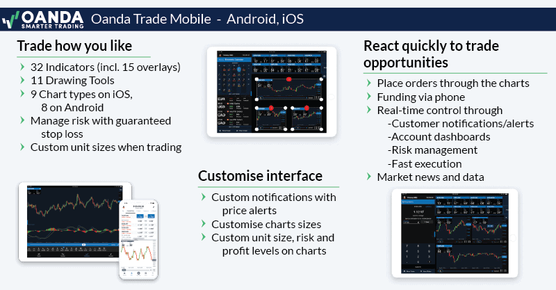 8 Best Forex Trading Apps For Australian Traders [Sept 2023]