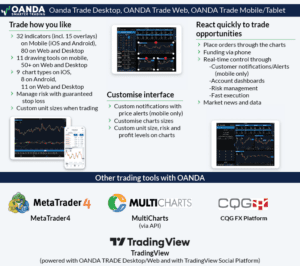 Best Forex Trading Apps For Australian Traders [2023 Updated]