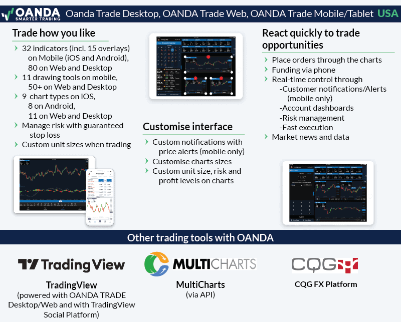 9 Best Forex BrokersFor Beginners In US [2023 Updated]