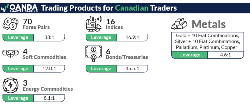 Best MetaTrader 4 Brokers In Canada [2023 Fees + Features]