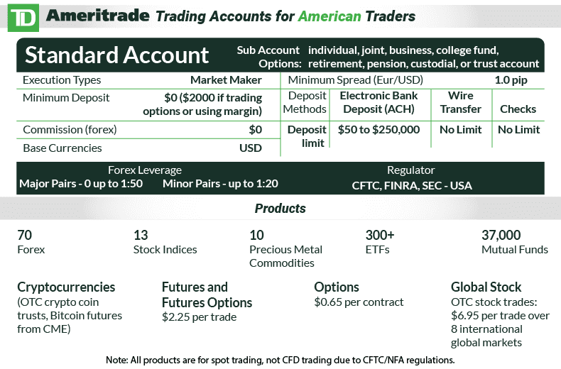 7 Best Forex Brokers In USA [2023 Regulated US Brokers]