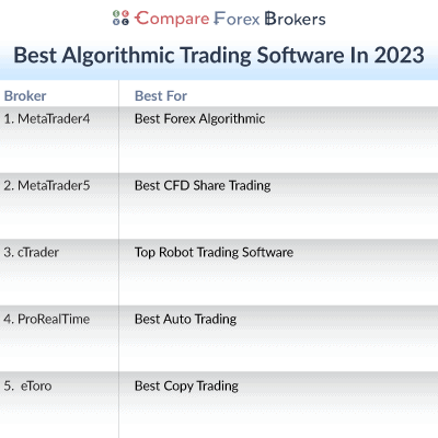 What Is The Best Automated Trading Platform In Singapore?