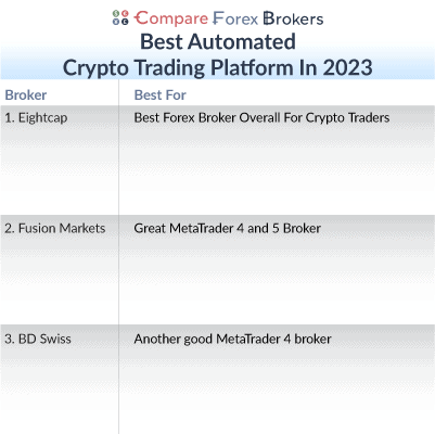 Best Automated Crypto Trading Platform Canada [2023 Update]