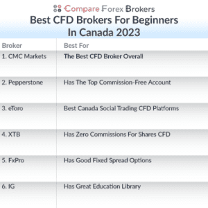 Best Canada CFD Trading Platforms For Beginners [2023 Updated]
