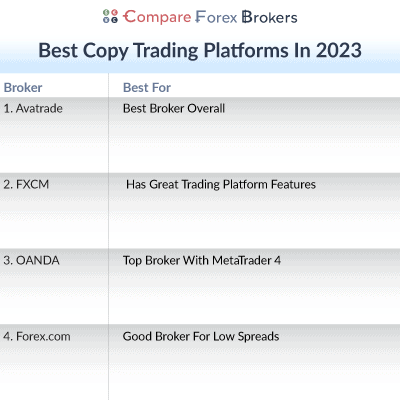 Best Demo Trading Platforms For Canadian Traders In 2023