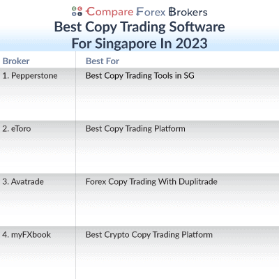 The Top Copy Trading Software For Singapore In 2023