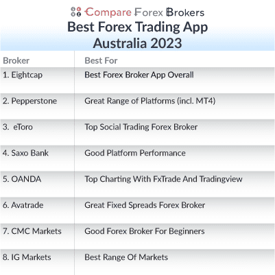 8 Best Forex Trading Apps For Australian Traders [Sept 2023]