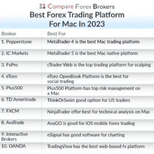 Best Forex Trading Platforms For Macs Guide 2023