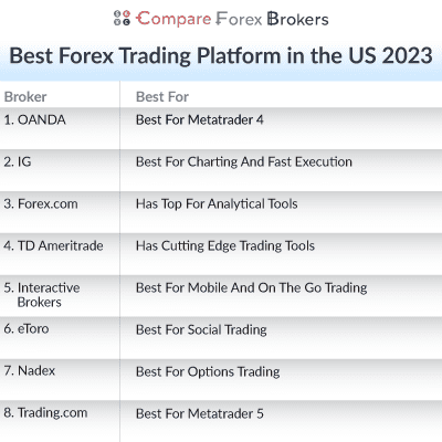 Best Forex Trading Apps For US Traders [Updated 2023]