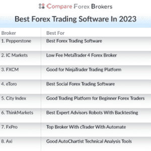 Best Forex Trading Software Guide [2023 Updated]