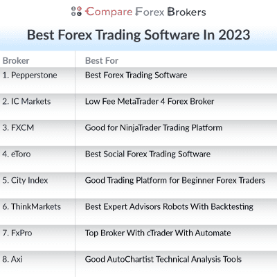 Best Forex Trading Software Guide [2023 Updated]