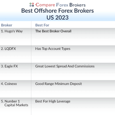 Best Offshore Forex Brokers For US Traders [Updated 2023]
