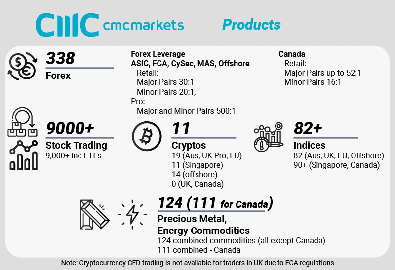 MAS Regulated Forex Brokers + Trading Platforms [2024]