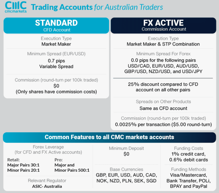 Best Forex Trading Apps For Australian Traders [2023 Updated]