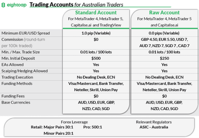 8 Best CFD Trading Platforms For Australians [2025 Update]