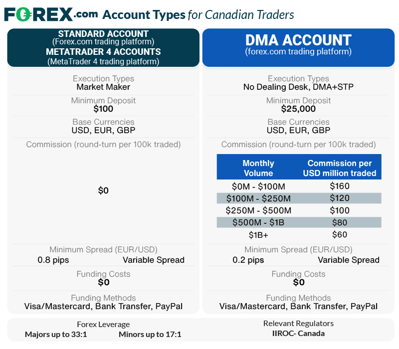 Best MetaTrader 4 Brokers In Canada [2023 Fees + Features]
