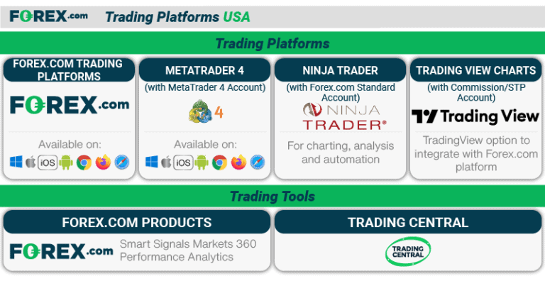 Best MT4 Brokers In USA: The Complete List [2023 Updated]