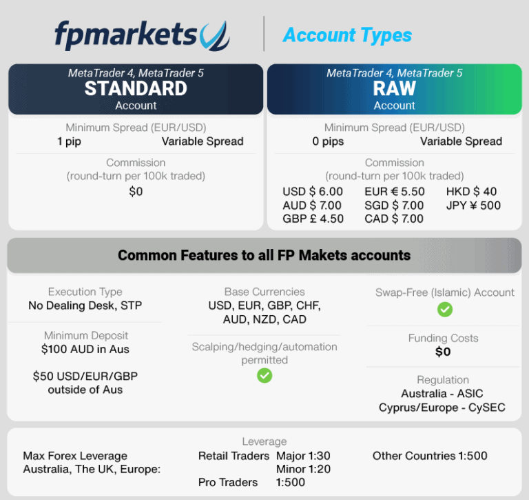 8 Lowest Commission Forex Brokers - 2025 Updated List
