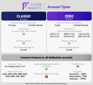 8 Lowest Commission Forex Brokers [2023 Updated]