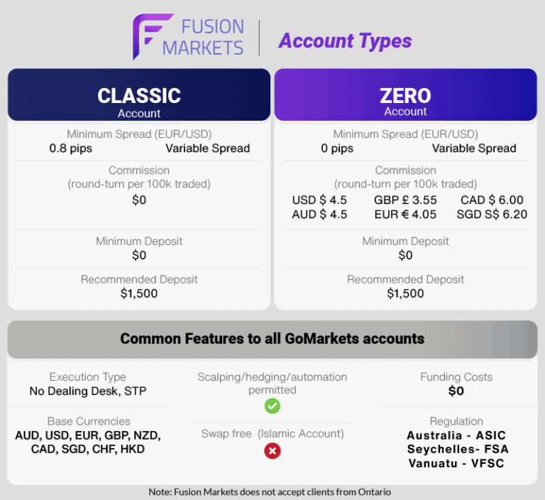 8 Lowest Commission Forex Brokers - 2025 Updated List