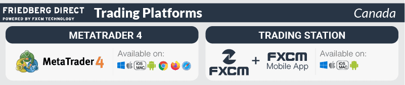 Best Demo Trading Platforms For Canadian Traders In 2023