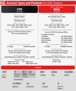 10 Best Forex Brokers In UAE [2025 Lowest Spreads]
