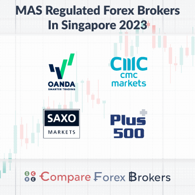 MAS Regulated Forex Brokers + Trading Platforms [2023]