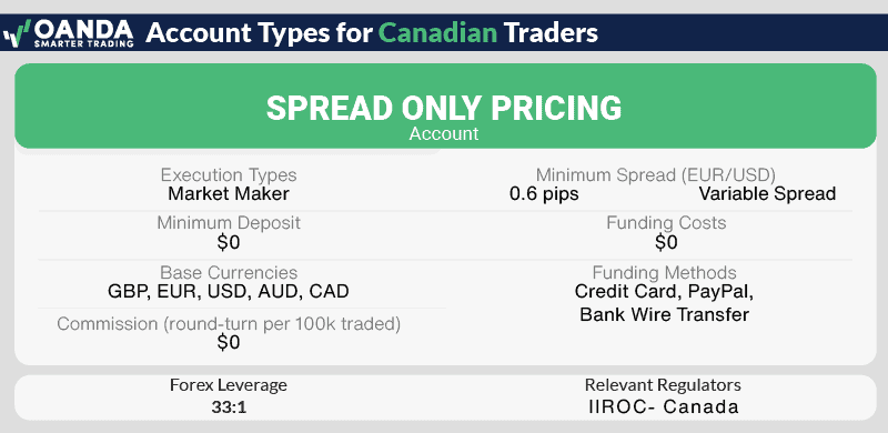 Best MetaTrader 4 Brokers In Canada [2023 Fees + Features]
