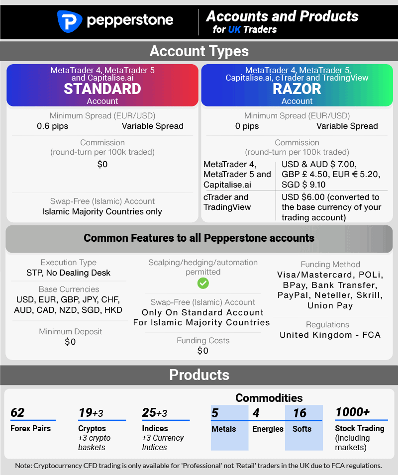 Forex Trading Platforms For UK Traders [2023 Updated]