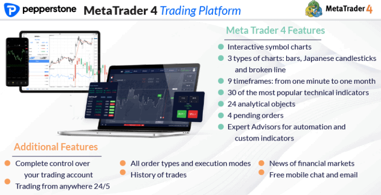 Pepperstone Review (2026): Fees, Spreads & Platforms