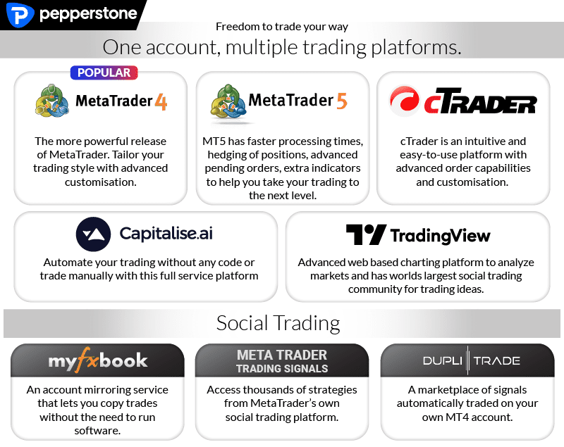 8 Best Forex Trading Apps For Australian Traders [Jan 2024]