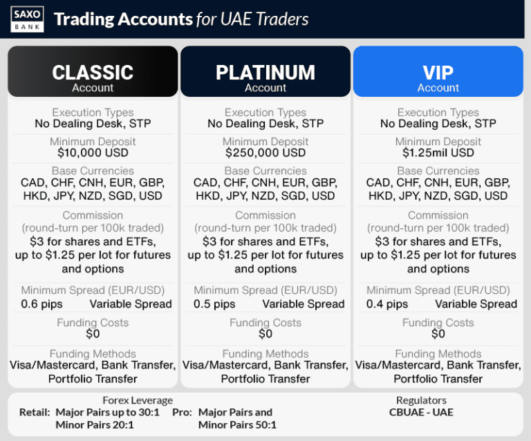 8 Best Forex Brokers In UAE [2025 Lowest Spreads]
