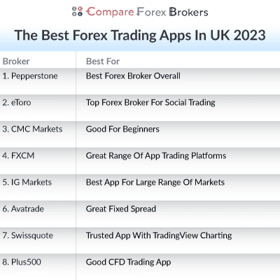 8 Best Forex Trading Apps For UK Traders [2024 Fees + Features]