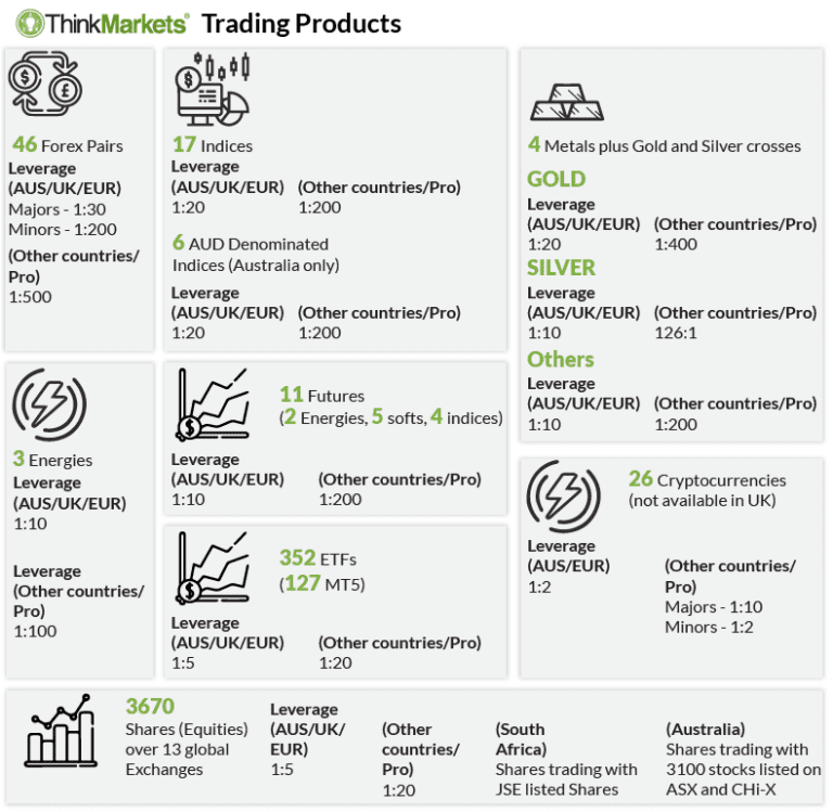Forex Brokers With Negative Balance Protection [2023 Updated]
