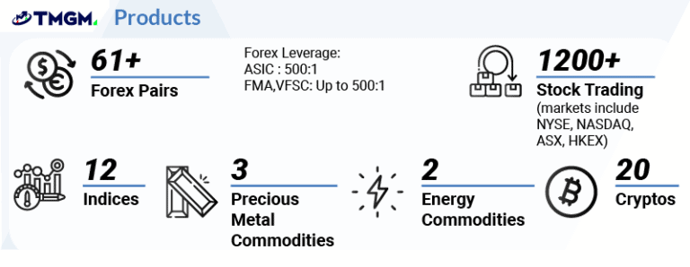 TMGM Review in 2026 [Spreads & Fees Compared]