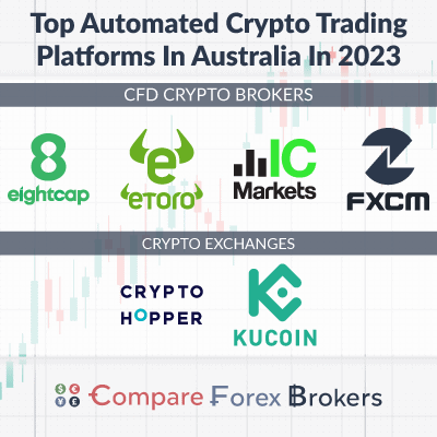 Best Automated Crypto Trading Platforms Australia [2023]