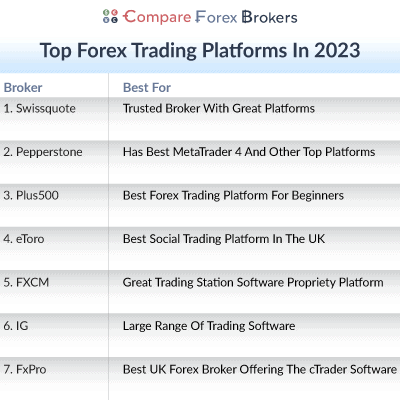 UK Best Trading Platforms In 2023: Share, Crypto, Forex + CFDs