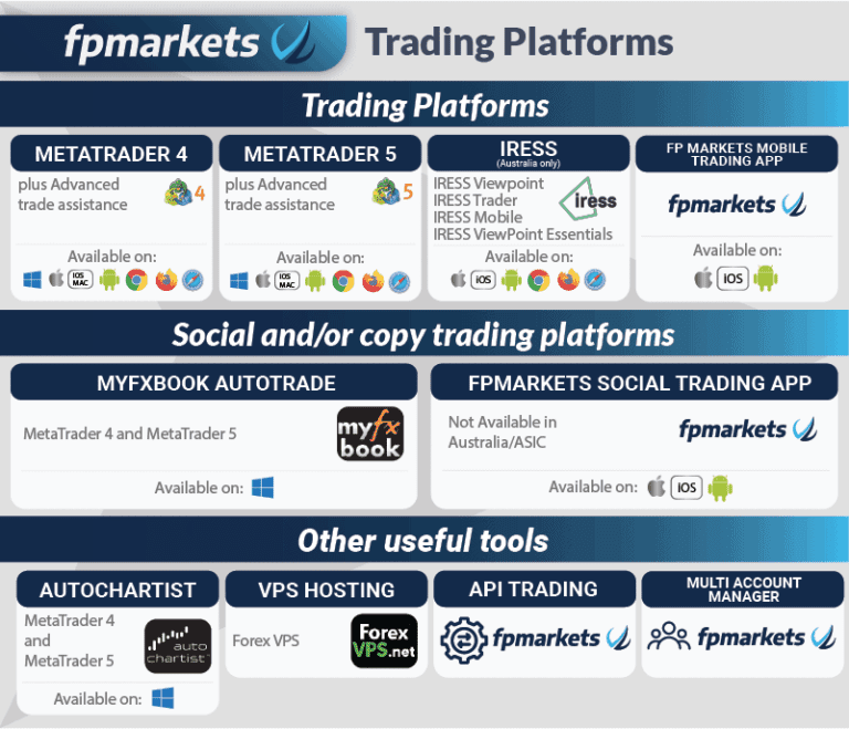 9 Best Social Trading Platforms + Brokers [2025 Update]