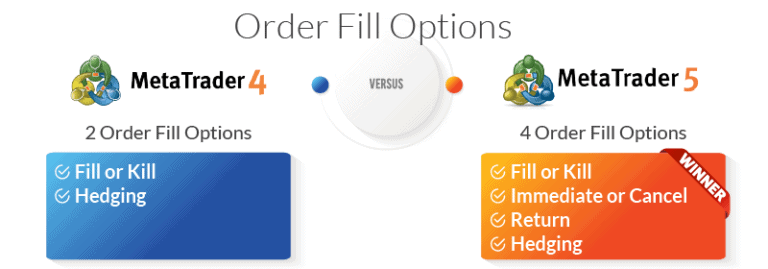MT4 vs MT5: Which Is Better In 2025? Expert Comparison