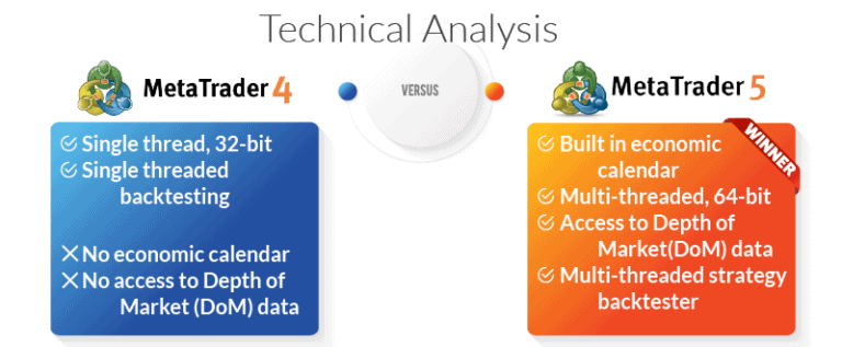 MT4 vs MT5: Which Is Better In 2025? Expert Comparison
