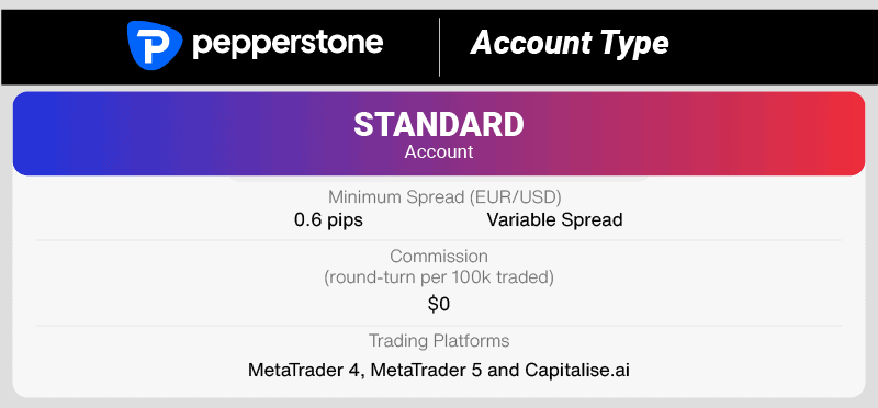 Pepperstone Razor vs Standard Account 2023 Comparison