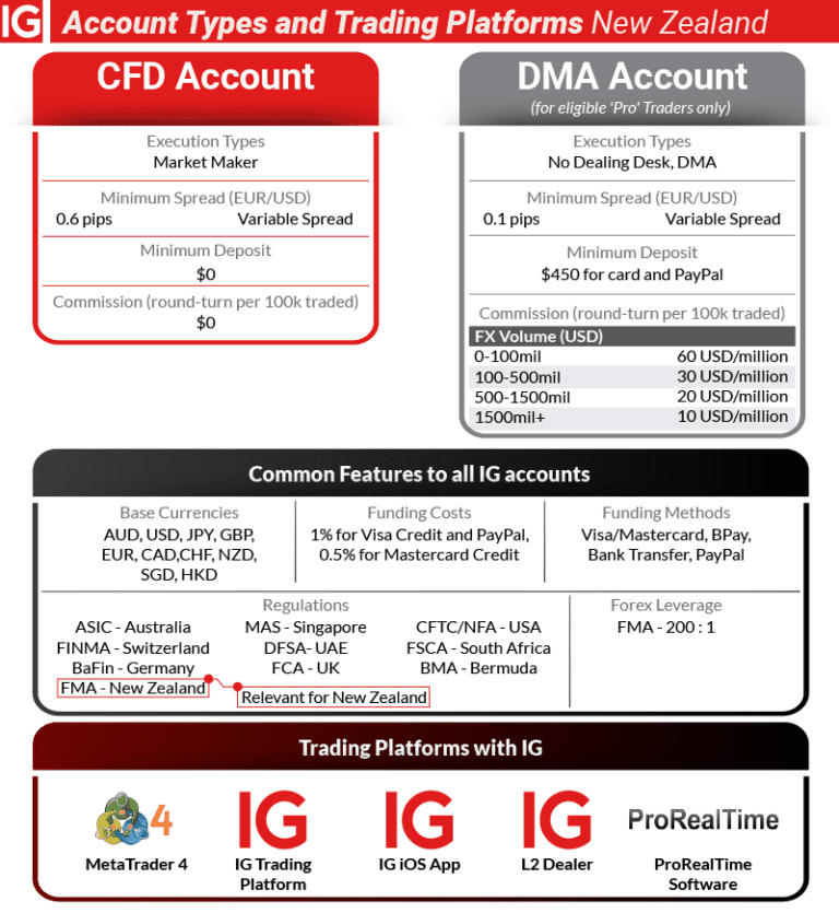Forex Broker New Zealand List: Best 2025 FMA-Regulated