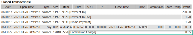 Forex Fees - Updated Testing to Compare Forex Fees in 2026
